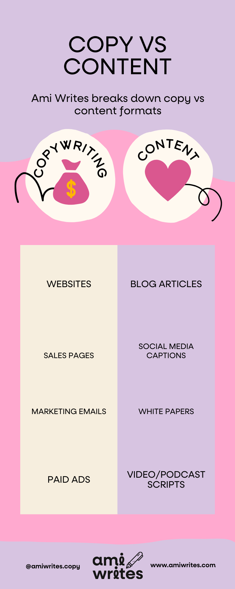 A Career In Copywriting: Is It Hard? | Ami Writes